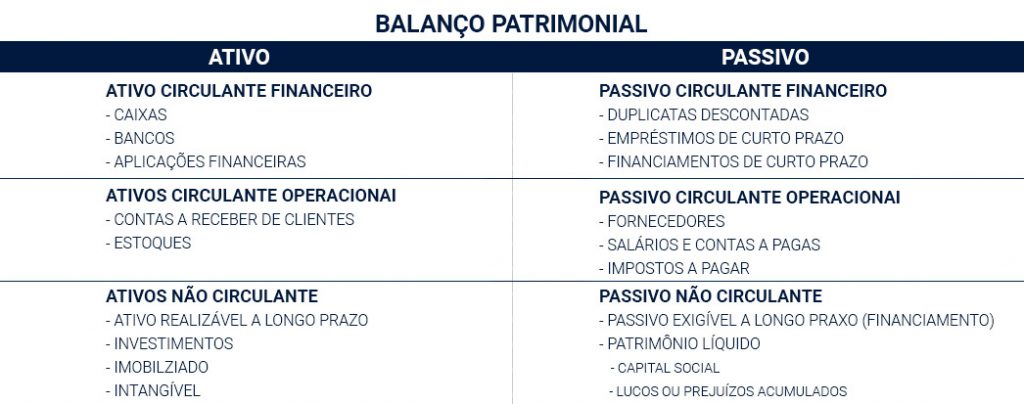 Descubra como funciona ativos imobilizados na contabilidade